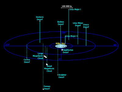 Orvonton is the Milky Way Subgroup. - Urantia Online